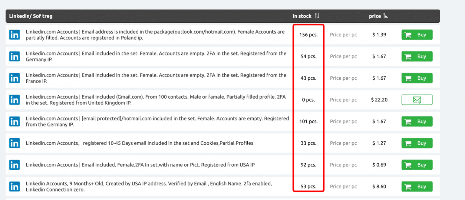 Buy LinkedIn Accounts: Risks, Rewards, and Smart Alternatives in 2025 ...