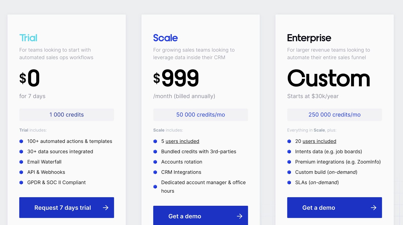 LinkedIn scraper to extract valuable data | Linked Helper