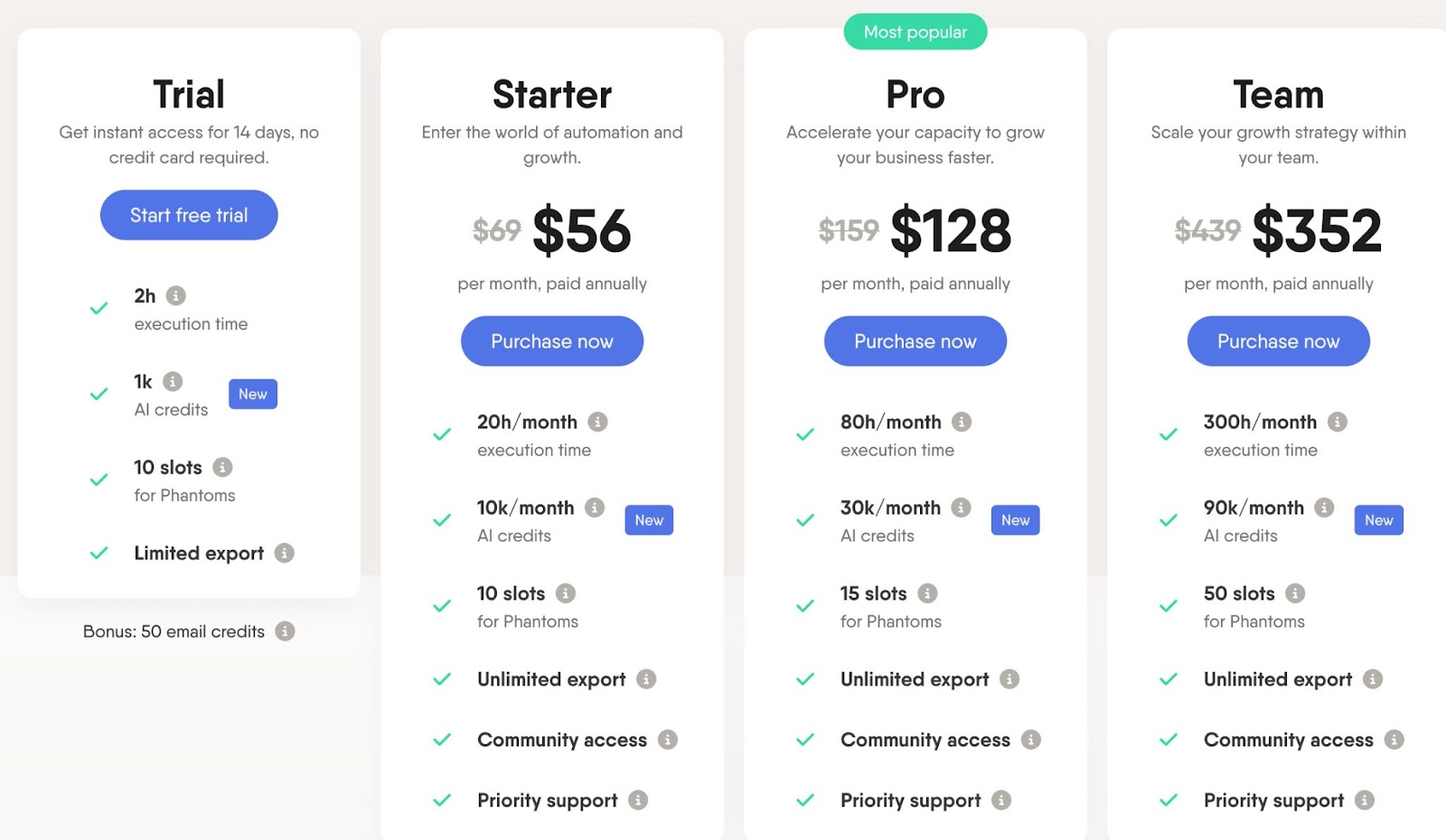 LinkedIn scraper to extract valuable data | Linked Helper