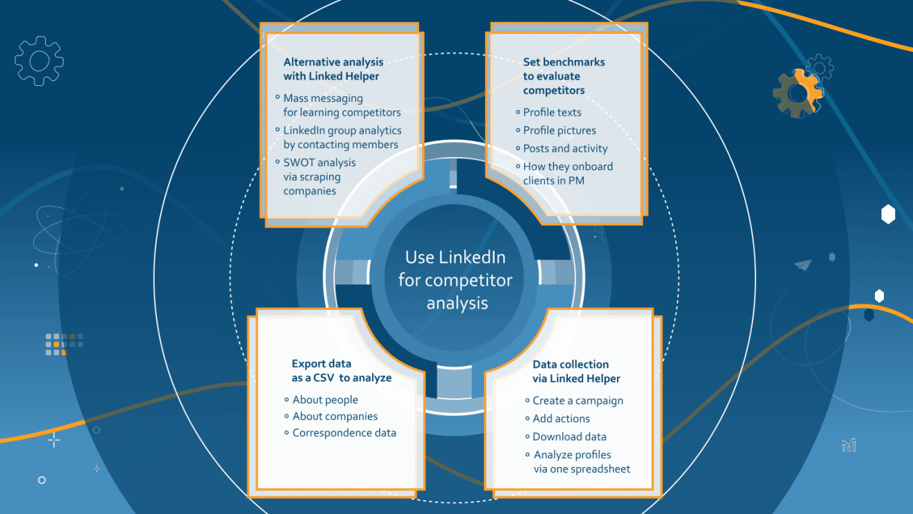 TOP LinkedIn competitor analysis: Try this free tool