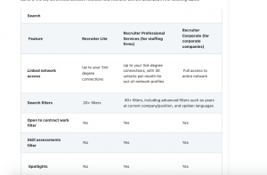 LinkedIn Recruiter Pricing in 2025: Full Cost Breakdown + A Smarter ...