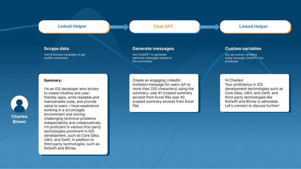 How to use ChatGPT & Linked Helper for LinkedIn marketing