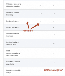 LinkedIn Pricing: detailed comparison of all premium plans