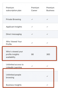 LinkedIn Pricing: detailed comparison of all premium plans