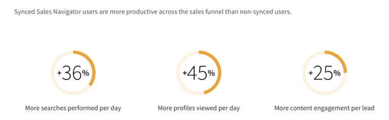 LinkedIn Pricing: detailed comparison of all premium plans