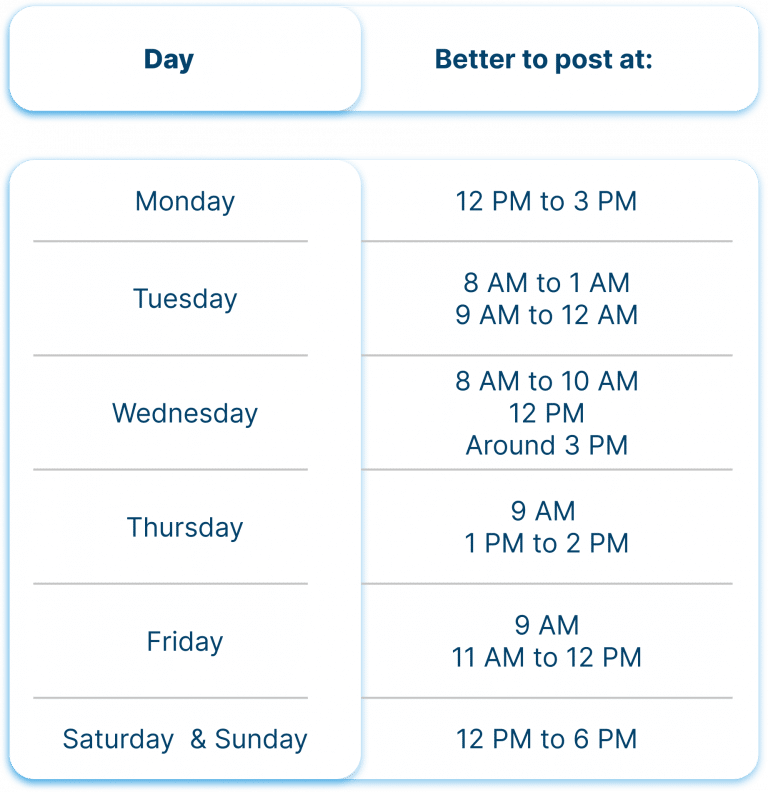 What is the Best Time to Post on LinkedIn: Full Guide
