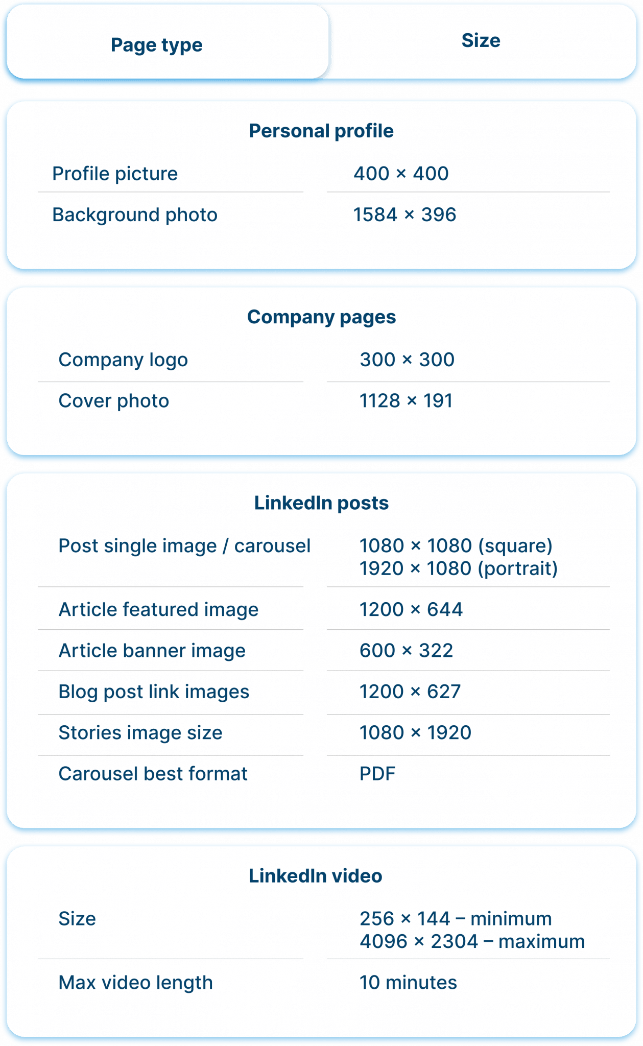 LinkedIn image size guide for 2024 | Linked Helper Blog