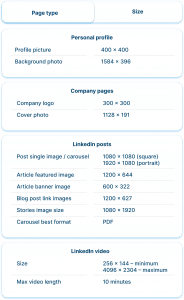 LinkedIn image size guide for 2024 | Linked Helper Blog