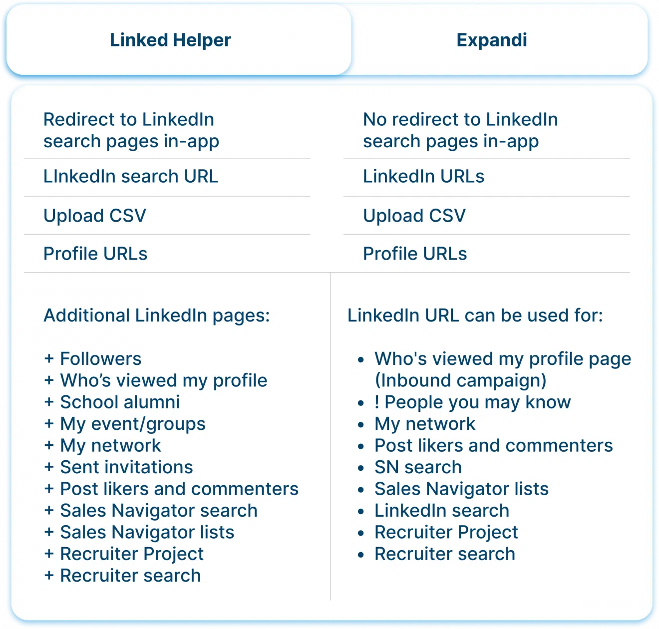 Expandi Review 2025: Honest Analysis, Features, Pricing & Top ...