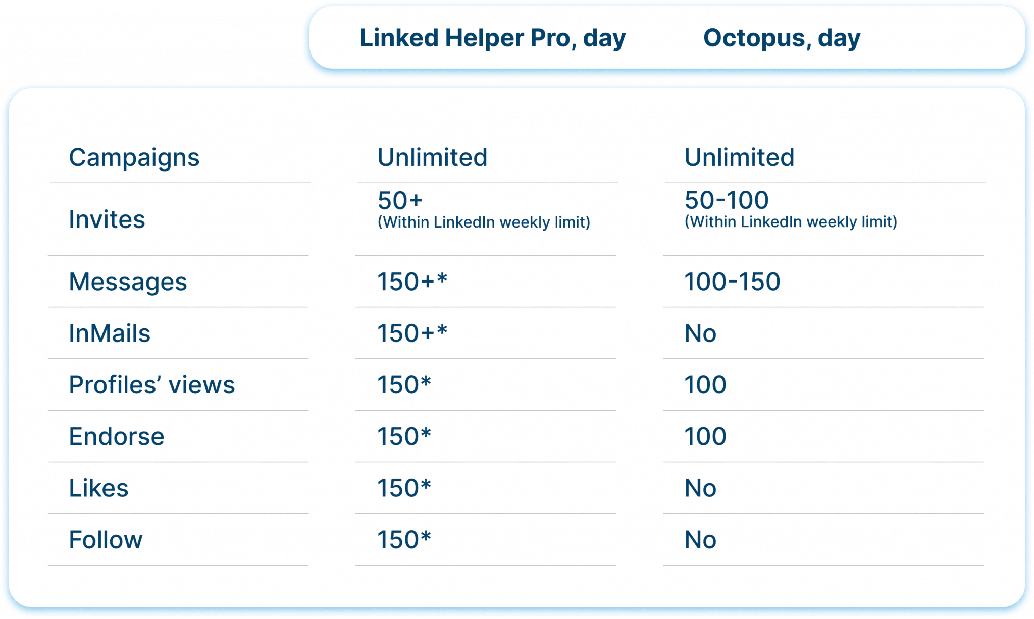 Octopus CRM Review 2025:What It Gets Right, Where It Fails, and What’s ...
