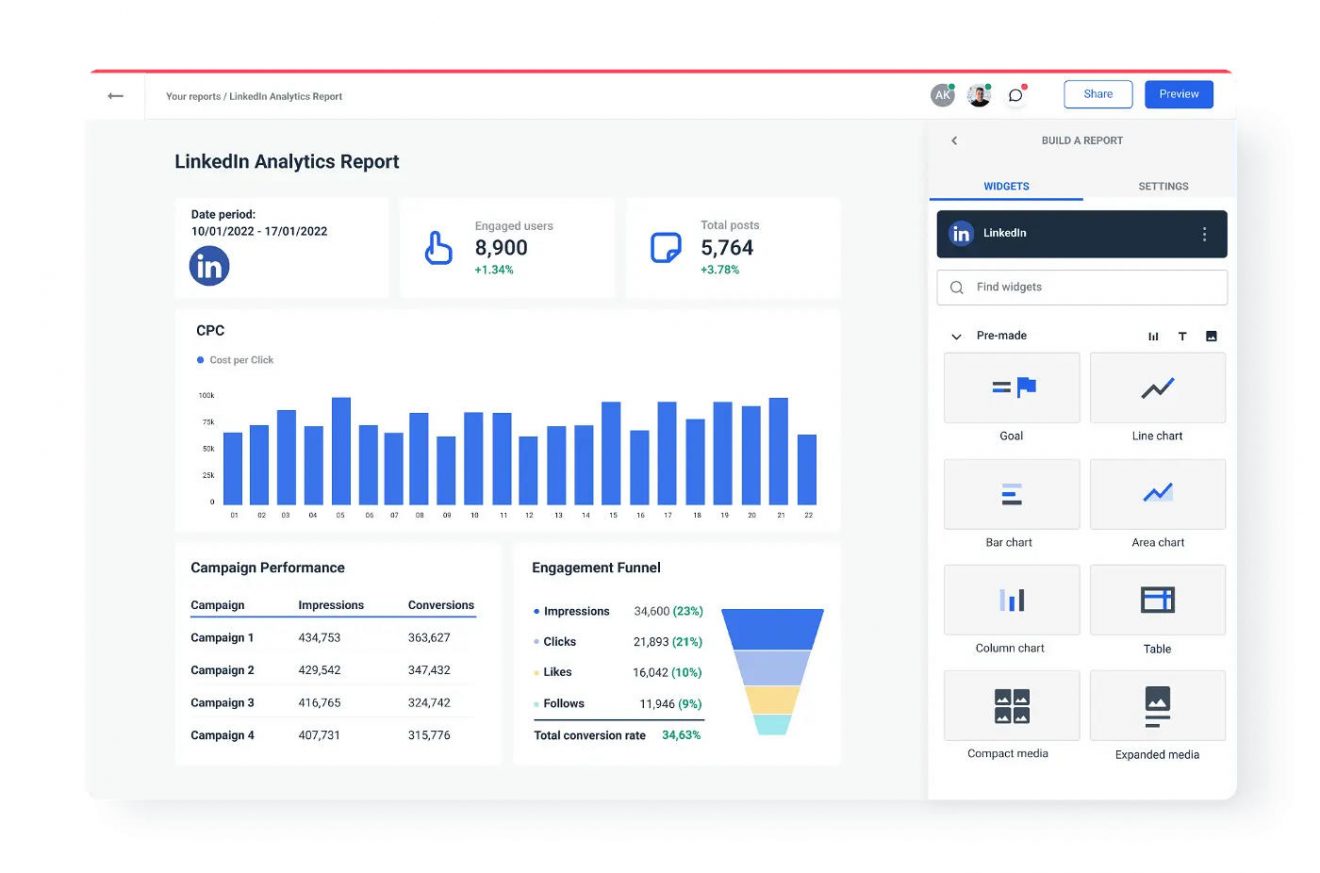 Best LinkedIn Analytics Tools with Use Cases and Pro Tips