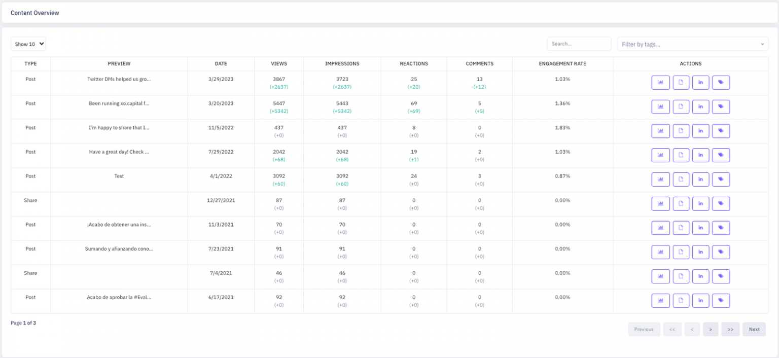 Best LinkedIn Analytics Tools with Use Cases and Pro Tips
