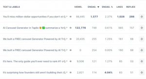 Best LinkedIn Analytics Tools with Use Cases and Pro Tips