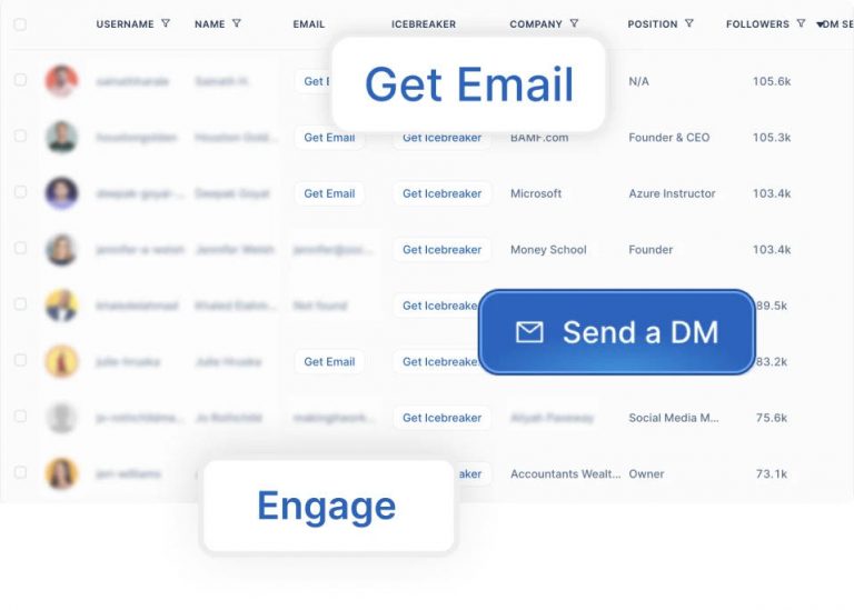 Best LinkedIn Analytics Tools with Use Cases and Pro Tips