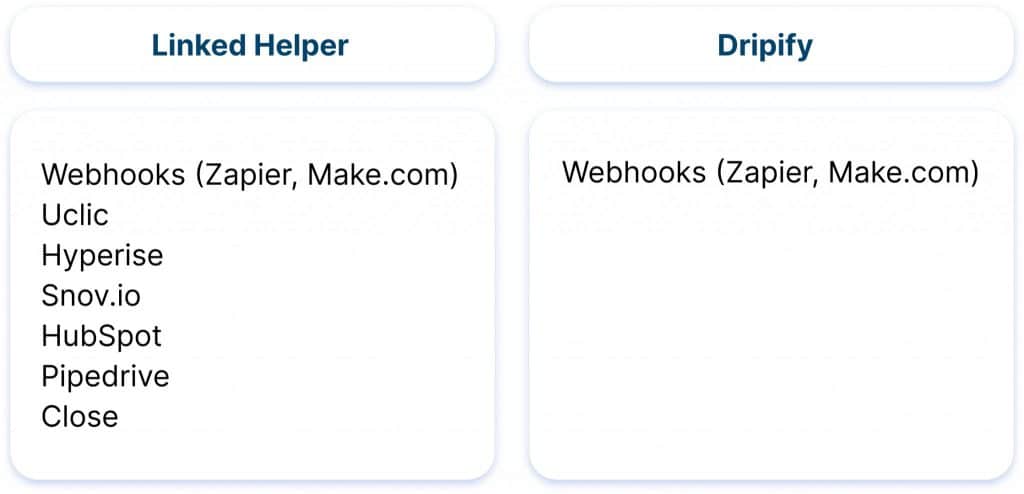 Linked Helper Vs Dripify 2024 Finding The Best Alternative