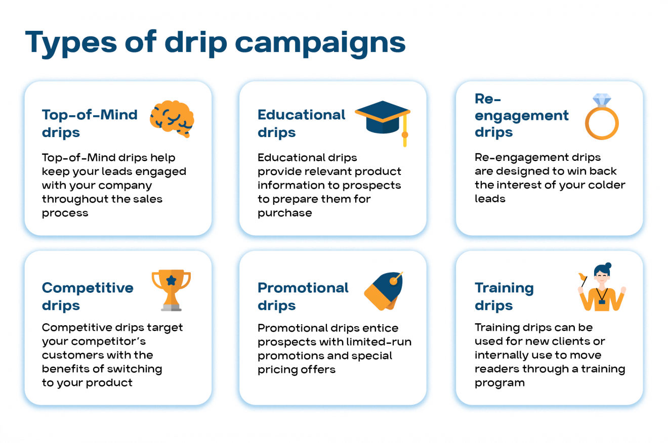 LinkedIn Drip Campaign Examples and Best Practices