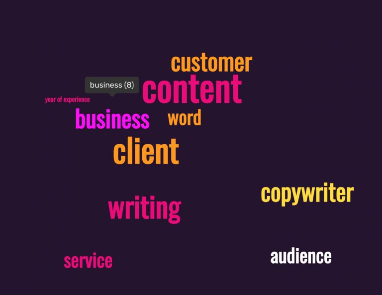 12 Tips to Include Keywords in Your LinkedIn Profile