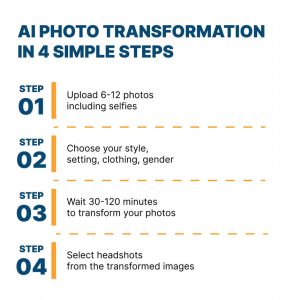 How to Create an AI LinkedIn Headshot + Tools List