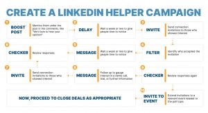 LinkedIn Polls for Lead Generation and Engagement + Examples