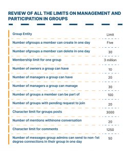 The Complete Guide to Using LinkedIn Groups for Business