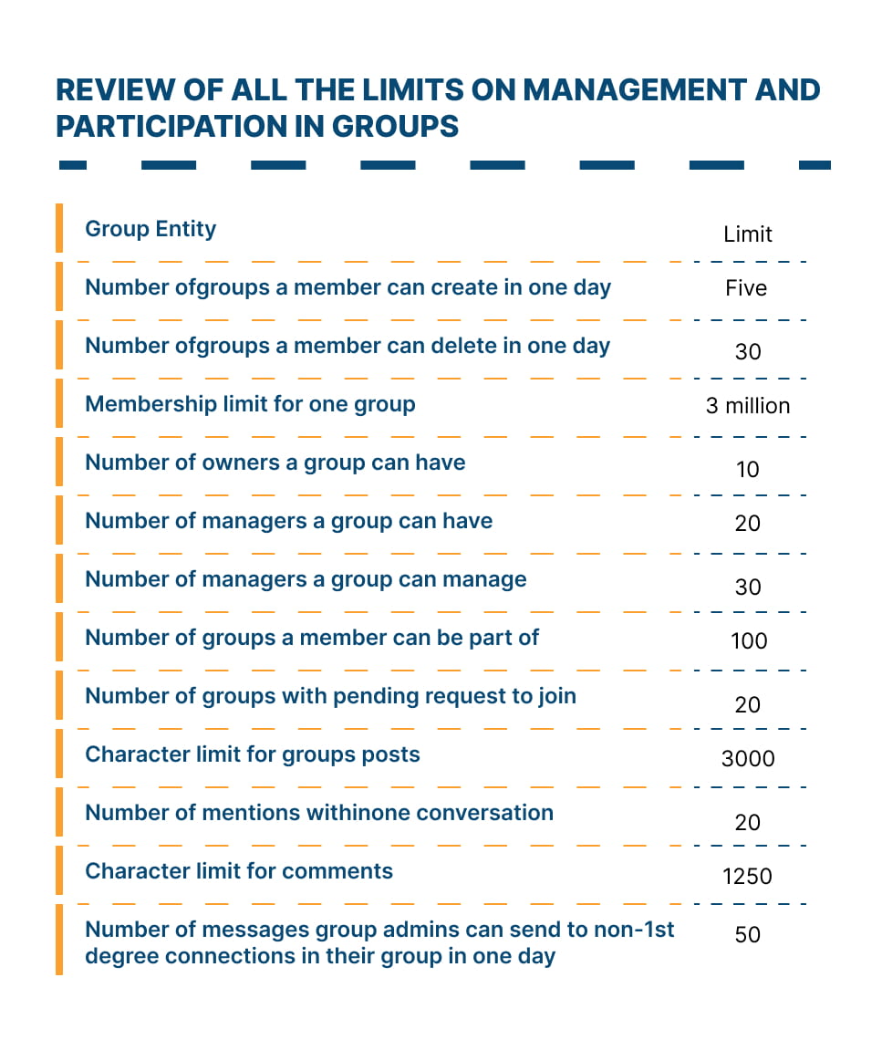 The Complete Guide to Using LinkedIn Groups for Business