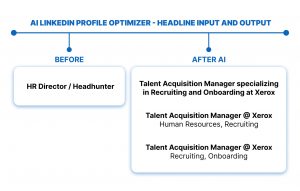LinkedIn AI tools for Profile, Messaging and Job Listings