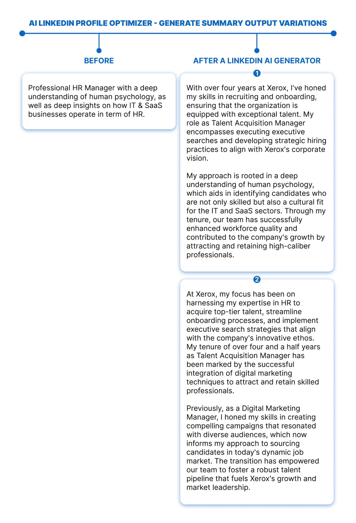 LinkedIn AI tools for Profile, Messaging and Job Listings