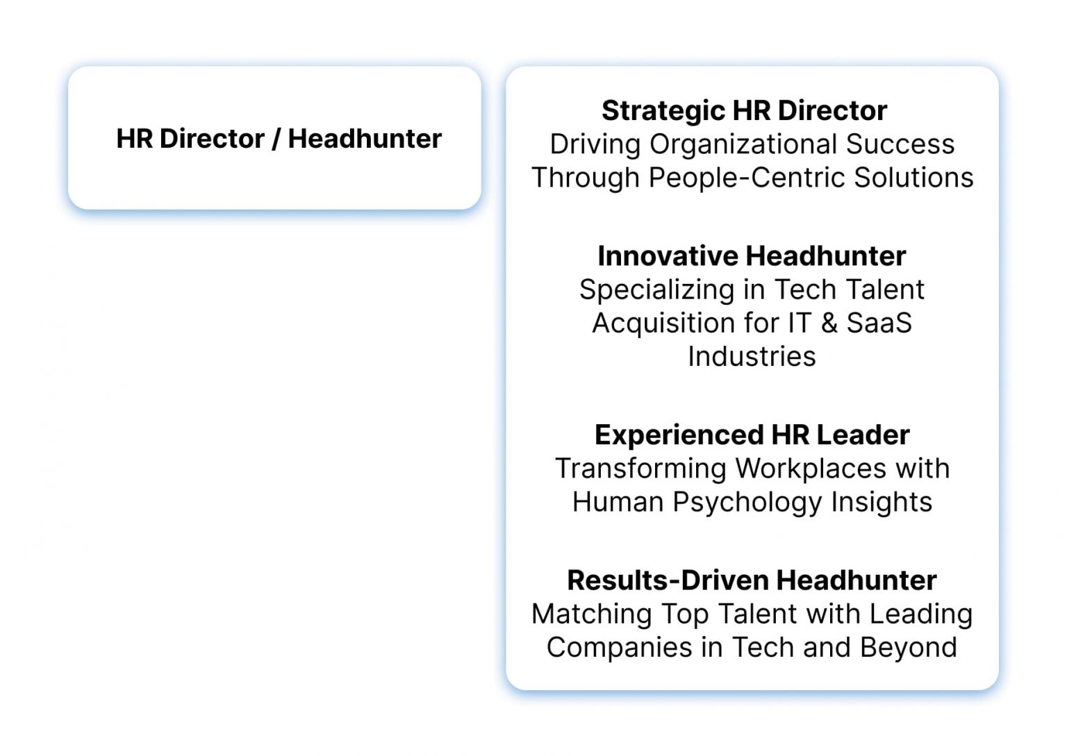 LinkedIn AI tools for Profile, Messaging and Job Listings