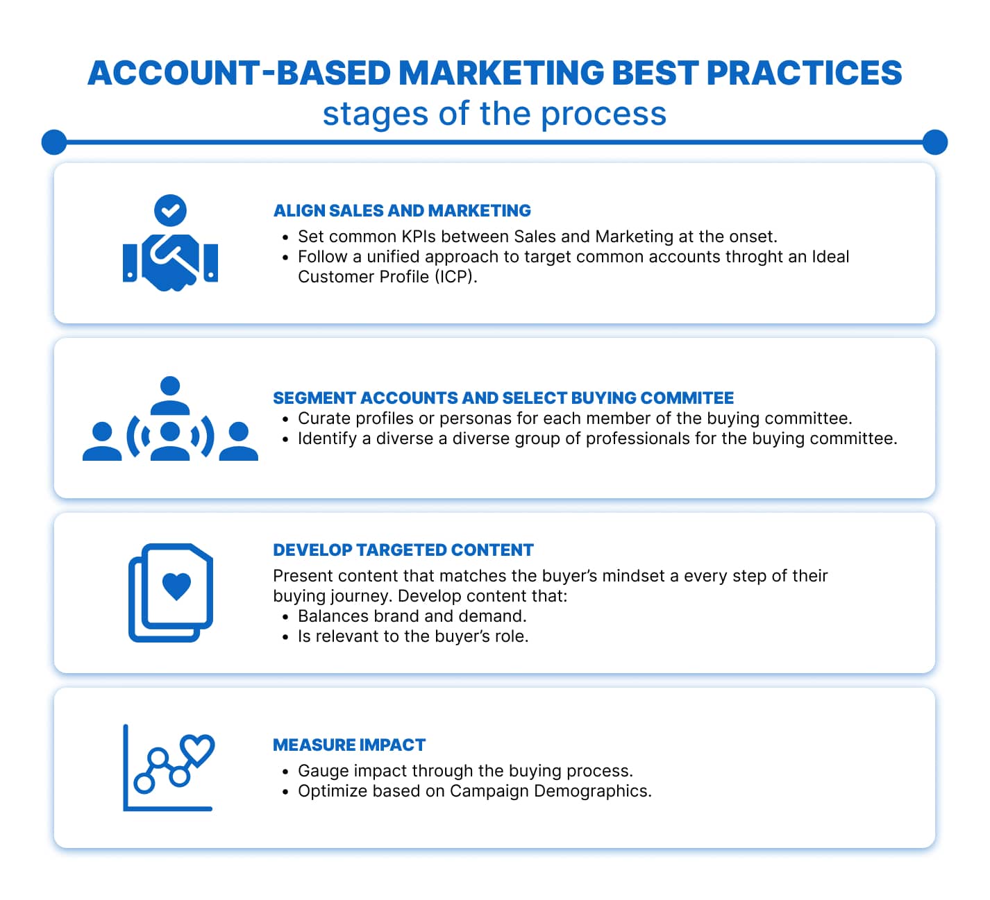 Linkedin Account Based Marketing (ABM): The Ultimate Guide