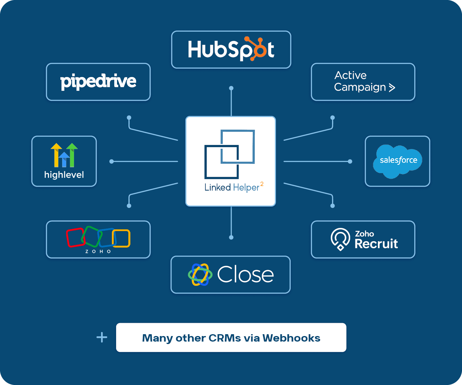 Simple LinkedIn Integration with your CRM via Linked Helper