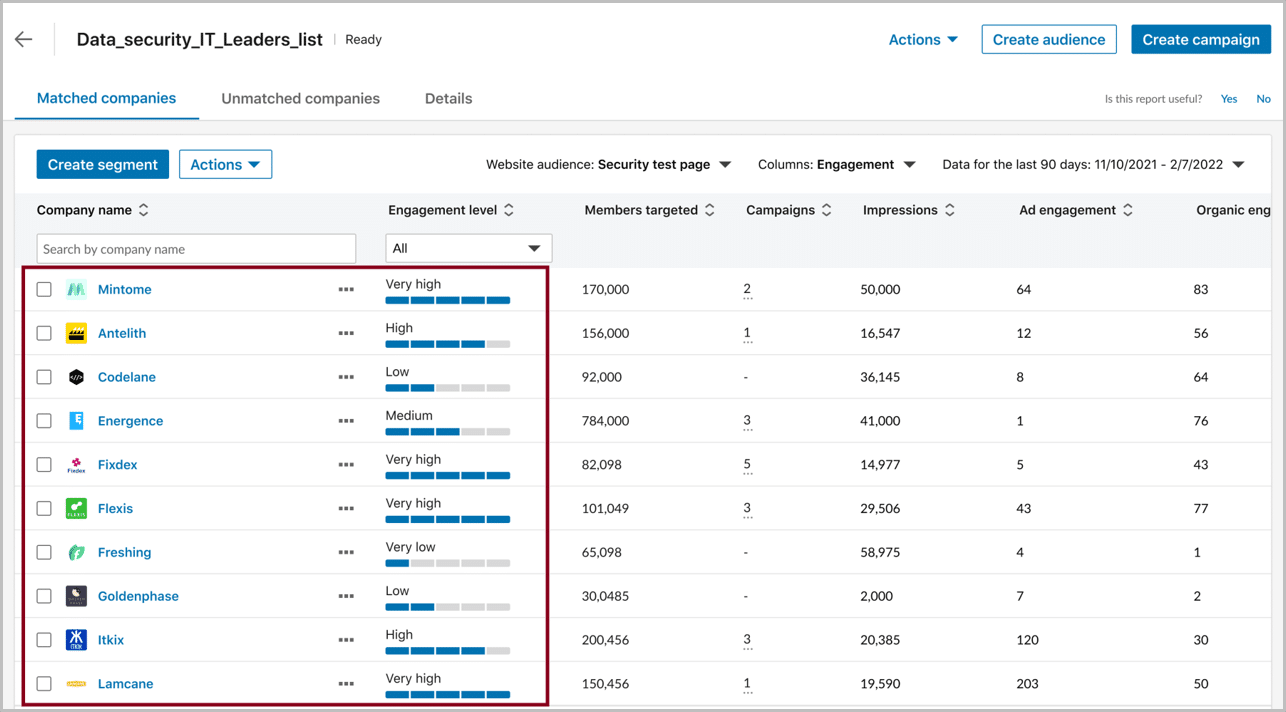 Linkedin Account Based Marketing (ABM): The Ultimate Guide