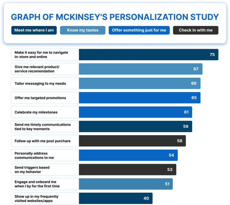 Send Hyper-Personalized LinkedIn Campaign Messages with Hyperise and Linked Helper