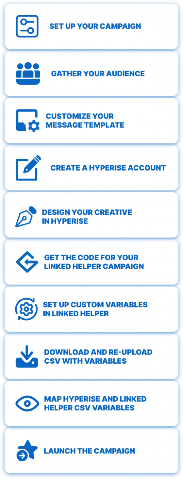 Send Hyper-Personalized LinkedIn Campaign Messages with Hyperise and ...