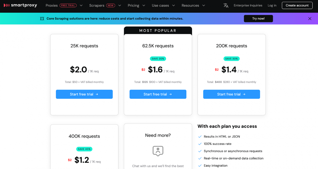 LinkedIn Scraper Guide: Tools, Methods & Best Practices | LinkedHelper