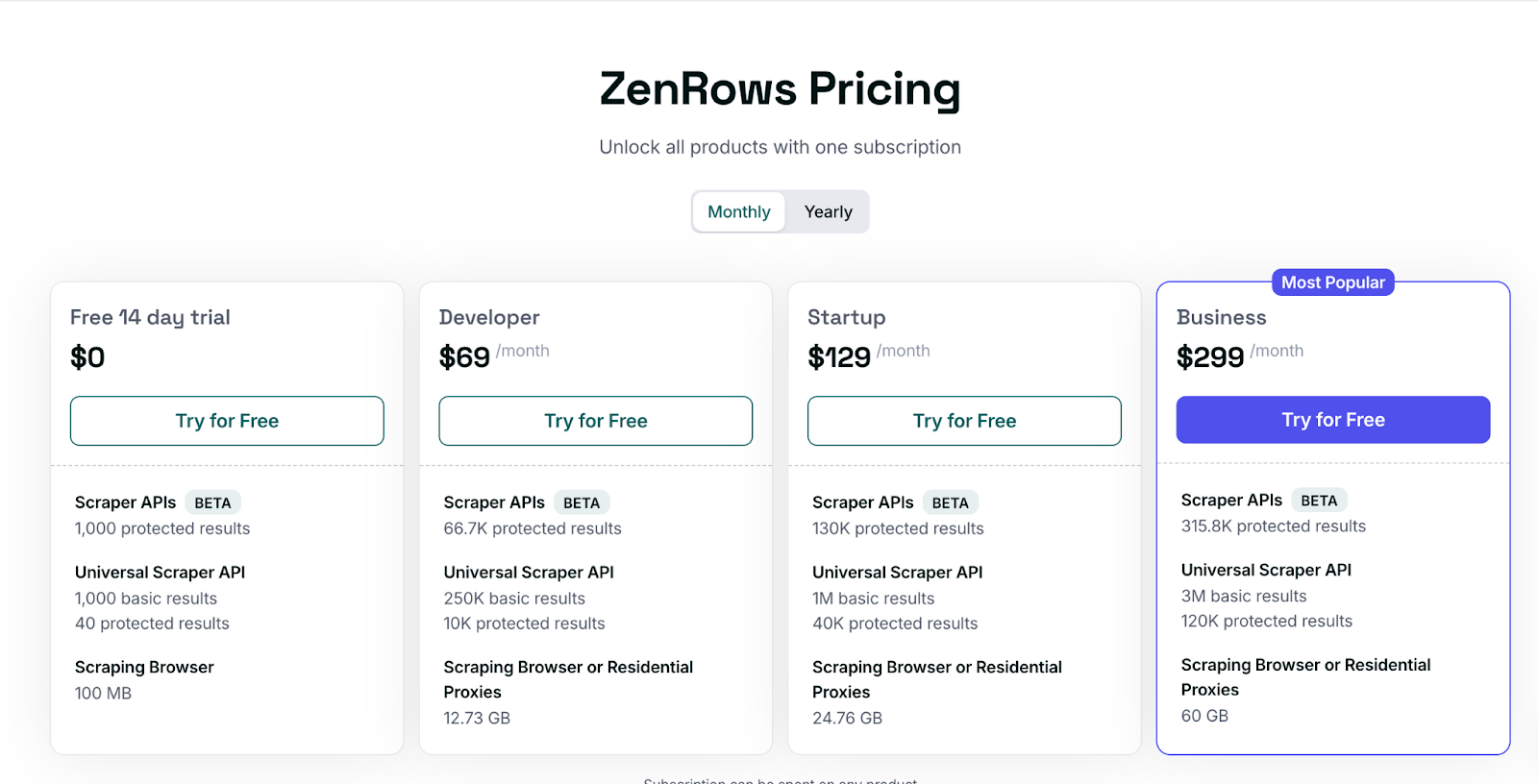 LinkedIn Scraper Guide: Tools, Methods & Best Practices | LinkedHelper