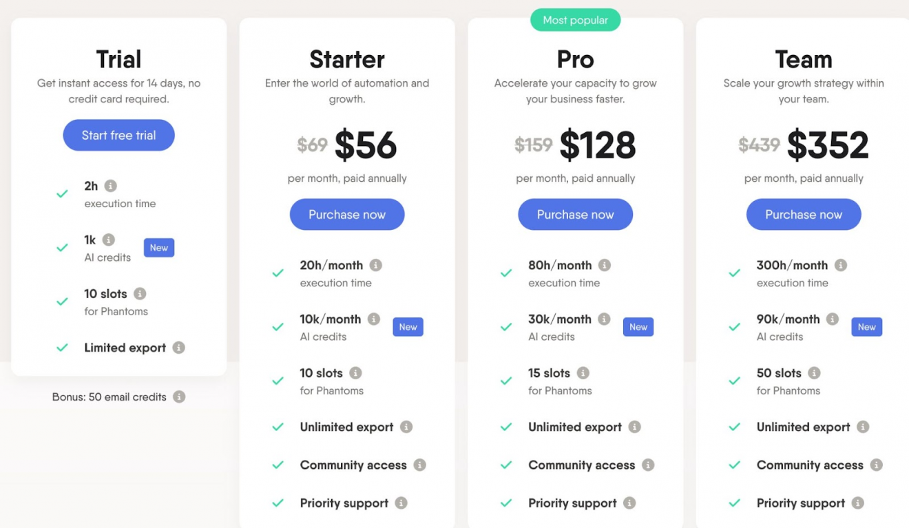 LinkedIn Scraper Guide: Tools, Methods & Best Practices | LinkedHelper