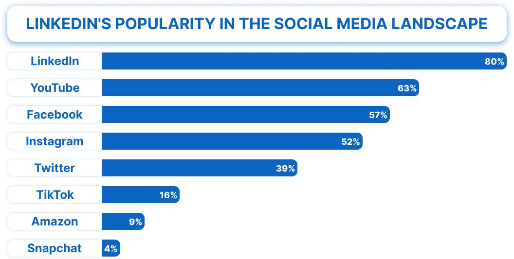2025 LinkedIn Demographics and Statistics that Matter for Your Business