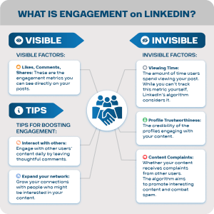 LinkedIn engagement pods experiment: Pros and cons | LH2