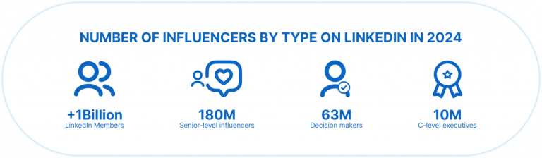 2025 LinkedIn Demographics and Statistics that Matter for Your Business