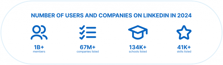 2025 LinkedIn Demographics and Statistics that Matter for Your Business