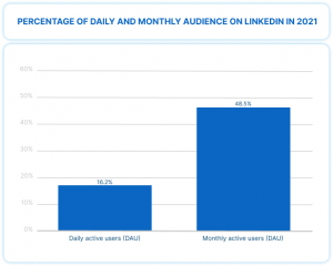 2025 LinkedIn Demographics and Statistics that Matter for Your Business