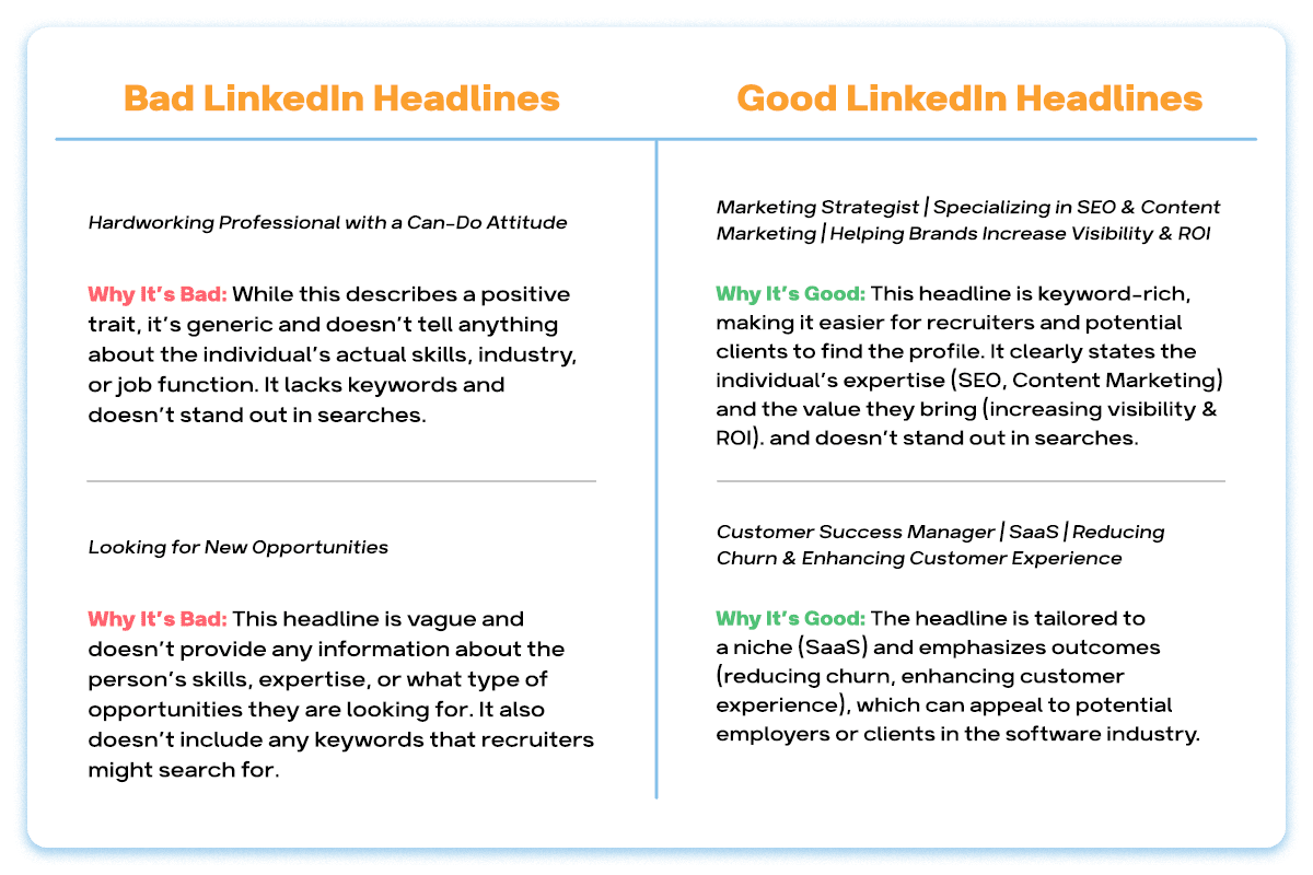 LinkedIn 101: How to Build the Perfect Profile | LH2