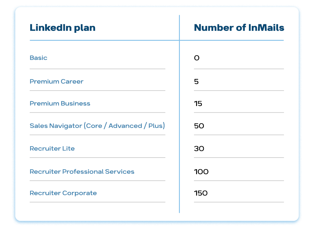 LinkedIn 101: How to Build the Perfect Profile | LH2