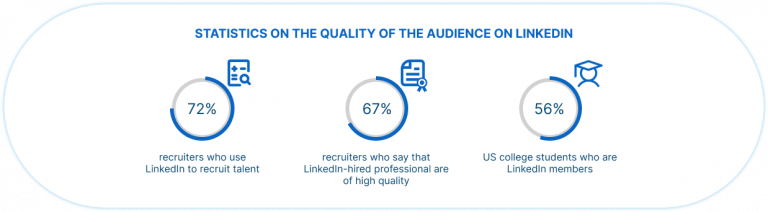 2025 LinkedIn Demographics and Statistics that Matter for Your Business