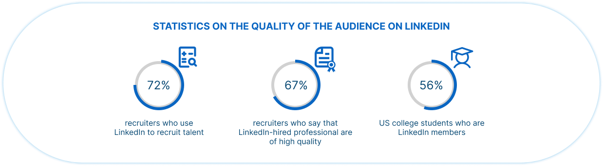 2025 LinkedIn Demographics and Statistics that Matter for Your Business