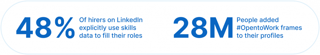 2025 LinkedIn Demographics and Statistics that Matter for Your Business