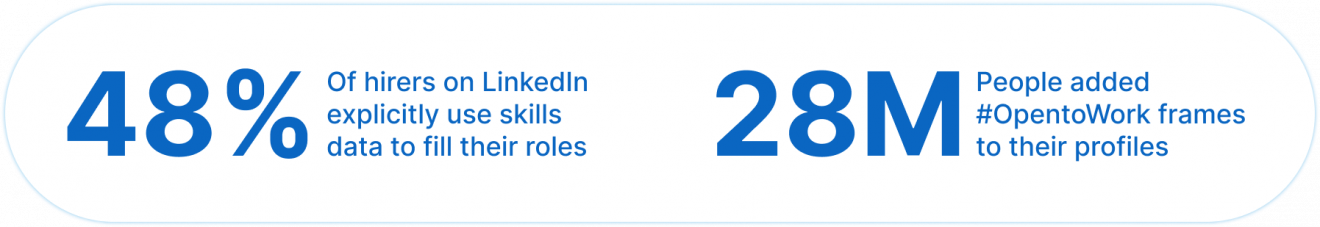 2025 LinkedIn Demographics and Statistics that Matter for Your Business