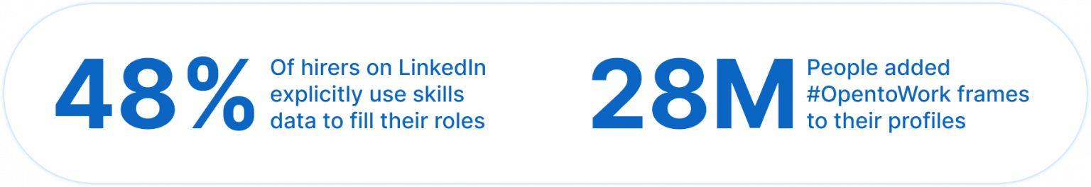 2025 LinkedIn Demographics and Statistics that Matter for Your Business