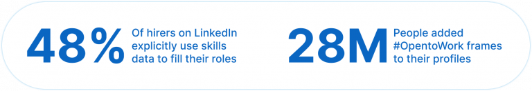 2025 LinkedIn Demographics and Statistics that Matter for Your Business
