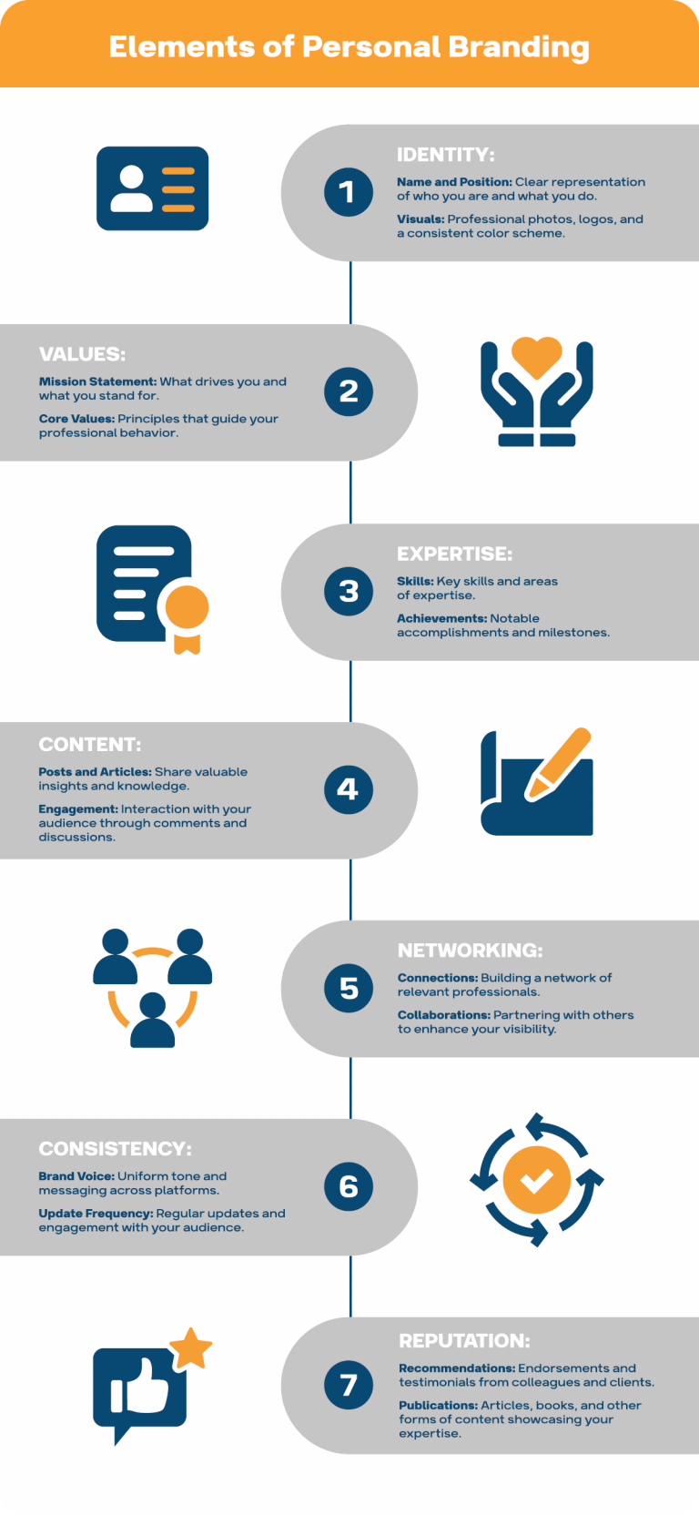 LinkedIn Personal Branding: A Step-by-Step Guide | LH2